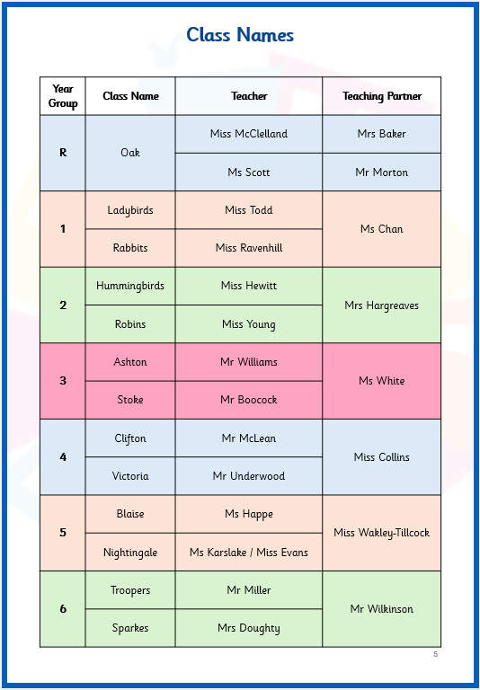 School Section Names